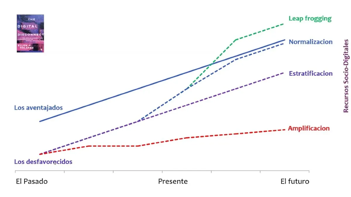 Pobreza digital: el debate no tan conversado de esta era