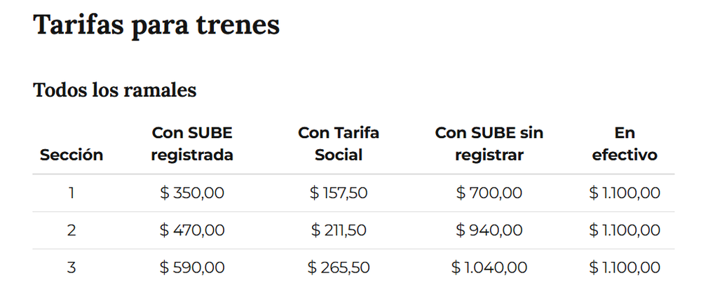 Trenes AMBA | Lanzan operativos de control de boletos: la lista de ...