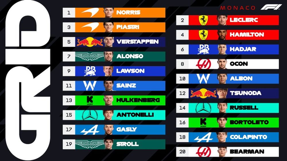 F1 EN VIVO: a qué hora corre hoy Franco Colapinto las prácticas libres y clasificación del Gran ...