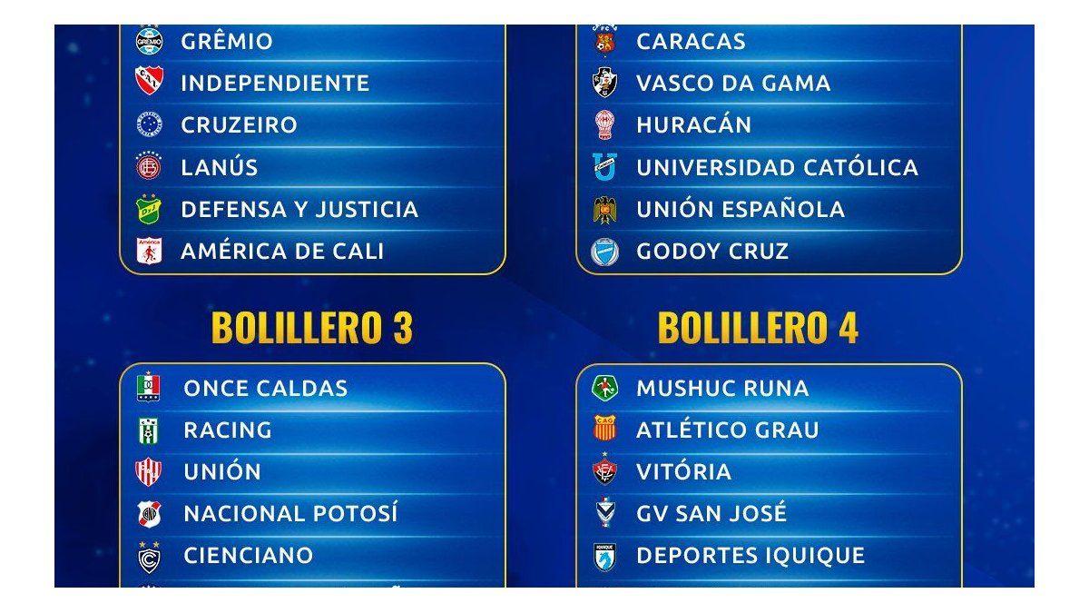 Sorteo Copa Sudamericana 2025: se definieron los bolilleros, con los uruguayos y equipos de peso ...