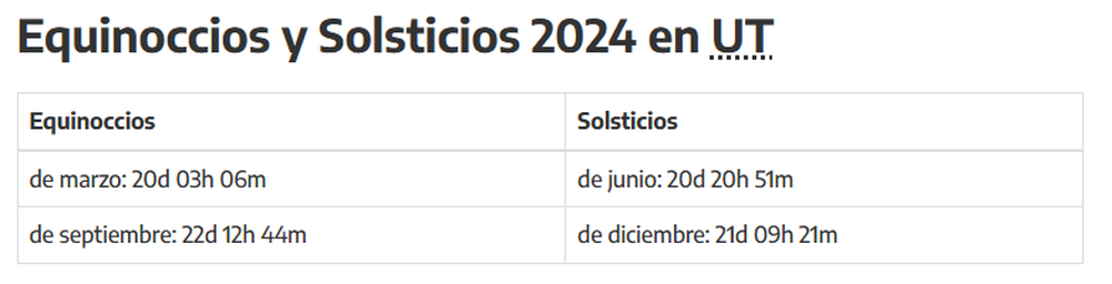 Solsticio de verano: qué es y hora exacta en la que comenzará la nueva estación en Argentina