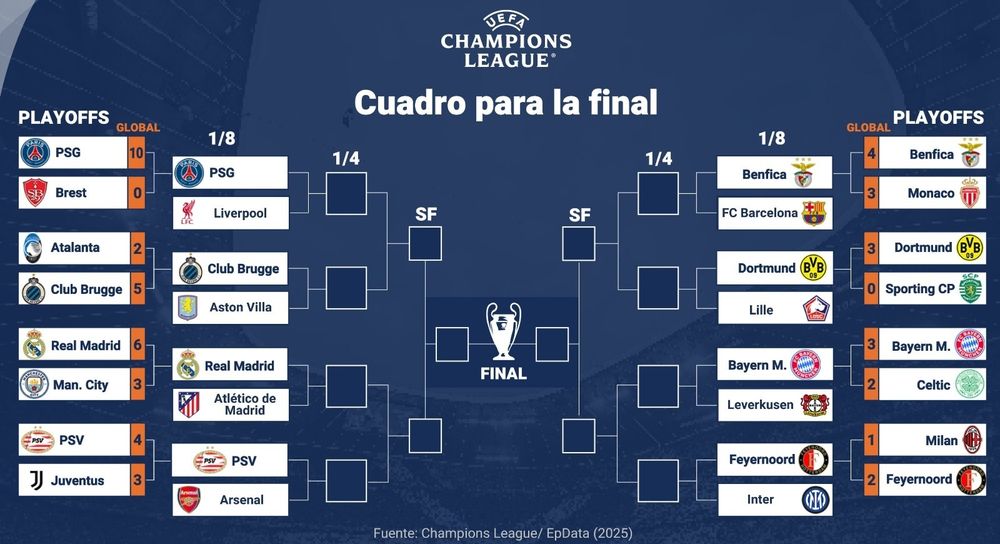 Sorteo UEFA Champions League: habrá derby madrileño en octavos de final