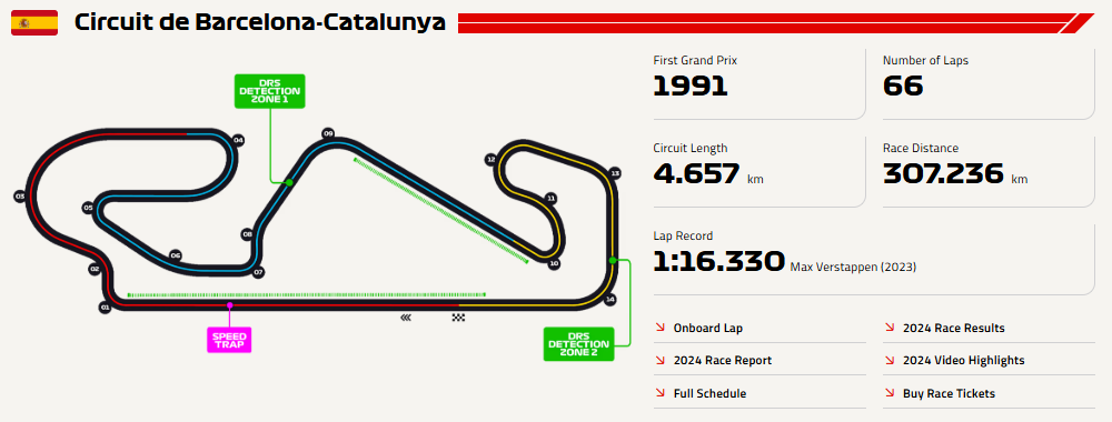 F1 | GP de Barcelona EN VIVO | A qué hora corre Franco Colapinto hoy viernes 30 de mayo