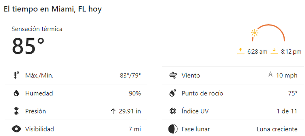 Clima: Cómo va a estar hoy el tiempo en Miami y sus alrededores