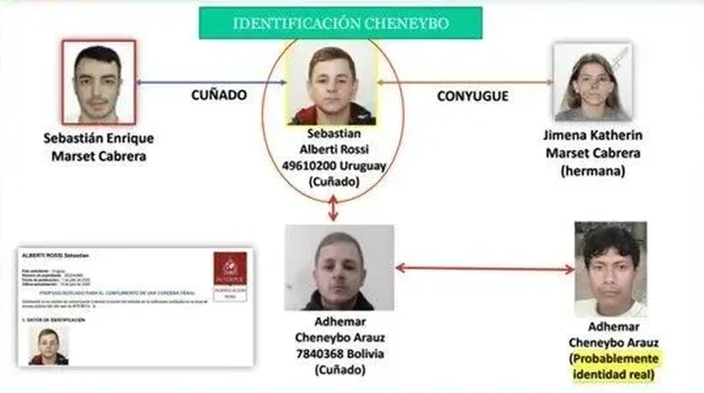 Detuvieron en Madrid a la hermana del narcotraficante uruguayo ...