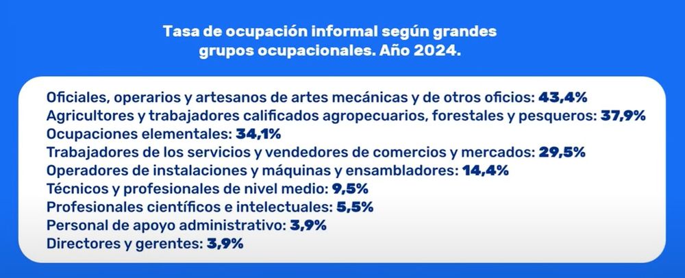 La informalidad laboral en Uruguay: ¿qué dicen los datos por departamento, sexo y tipo de empleo?