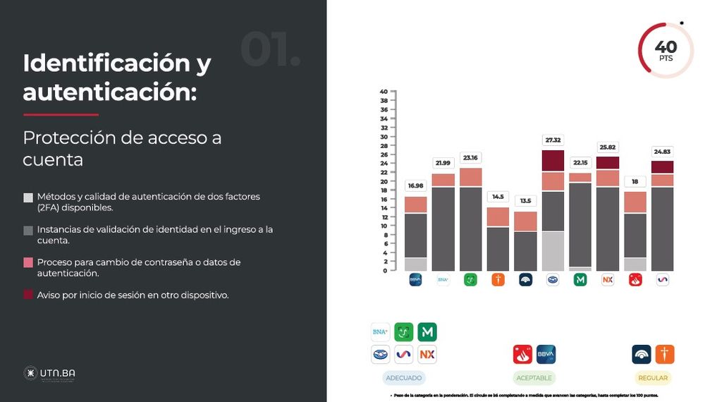 Cuáles son las billeteras virtuales más seguras de 2024: ránking y riesgos