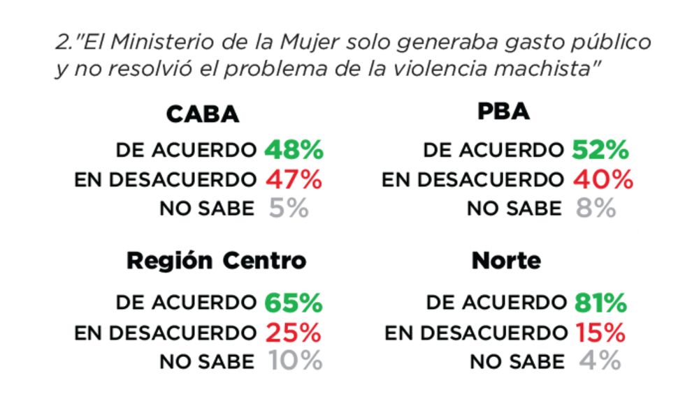 Wokismo en Argentina: el impacto cultural en el debate público
