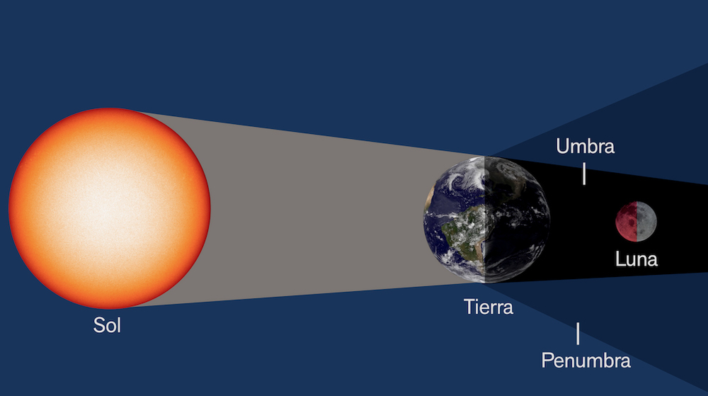 Luna de sangre en Argentina 2025: ¿Por que se llama así y explicación del fenómeno que teñirá el ...