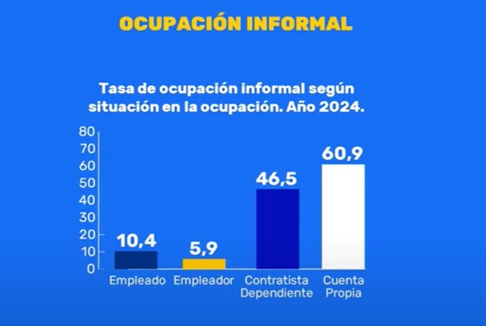 La informalidad laboral en Uruguay: ¿qué dicen los datos por departamento, sexo y tipo de empleo?