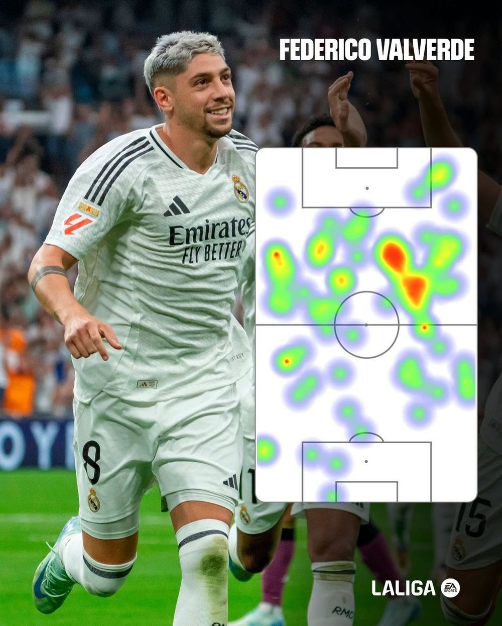 Federico Valverde «incombustible»: el impresionante mapa de calor del ...
