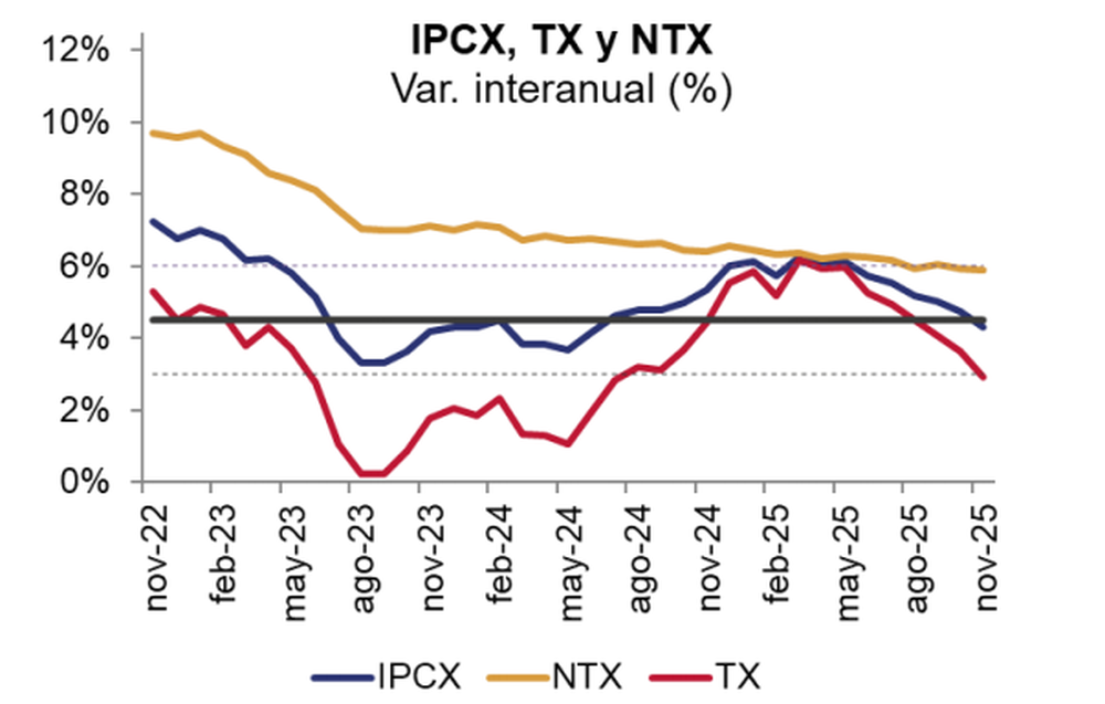Dólar débil y baja de los commodities: el mapa de la inflación en ...