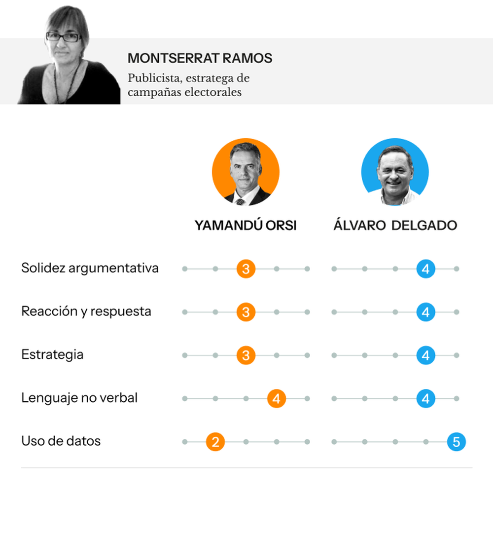 ¿Quién ganó el debate presidencial de Uruguay? Esto dicen los 10 ...